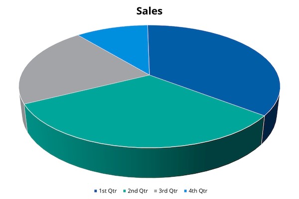 How to tell your story with great analytics - Finding a needle in a ...