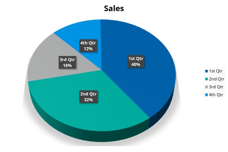 How to tell your story with great analytics - Finding a needle in a ...